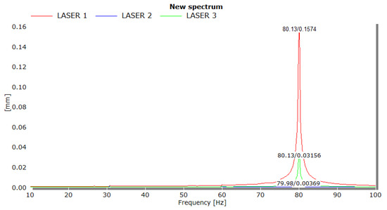 Experimental and Numerical Modal Analysis of a Composite Rocket Structure