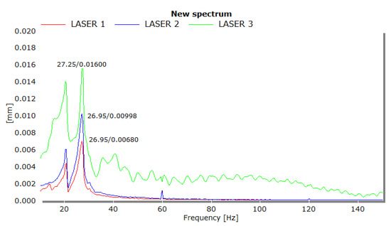 Experimental and Numerical Modal Analysis of a Composite Rocket Structure