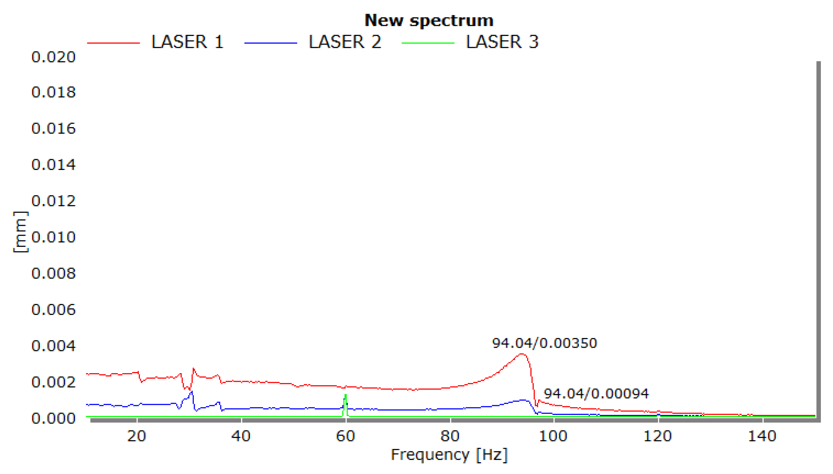 Experimental and Numerical Modal Analysis of a Composite Rocket Structure