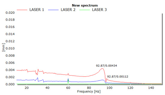 Experimental and Numerical Modal Analysis of a Composite Rocket Structure