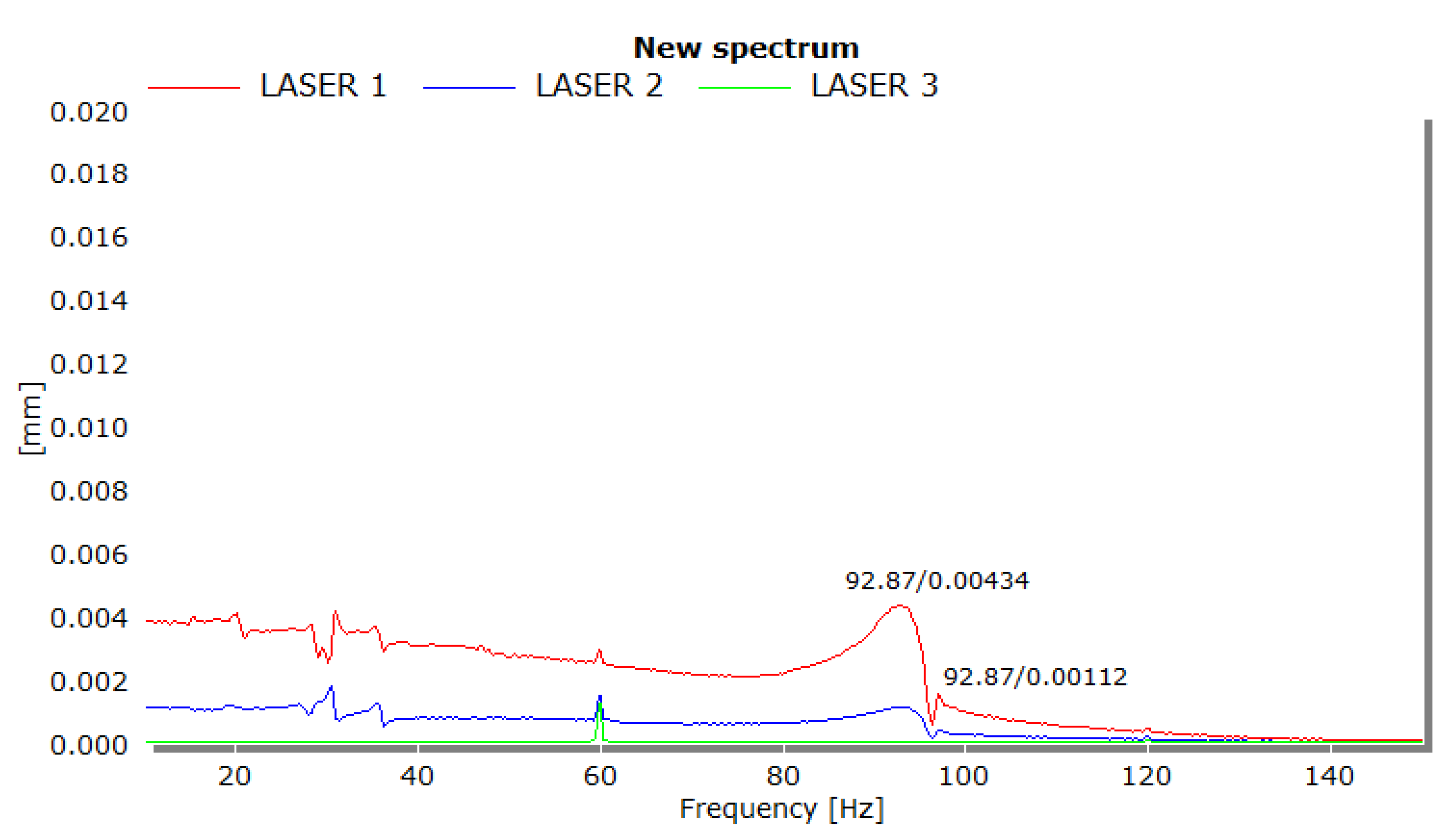 Experimental and Numerical Modal Analysis of a Composite Rocket Structure