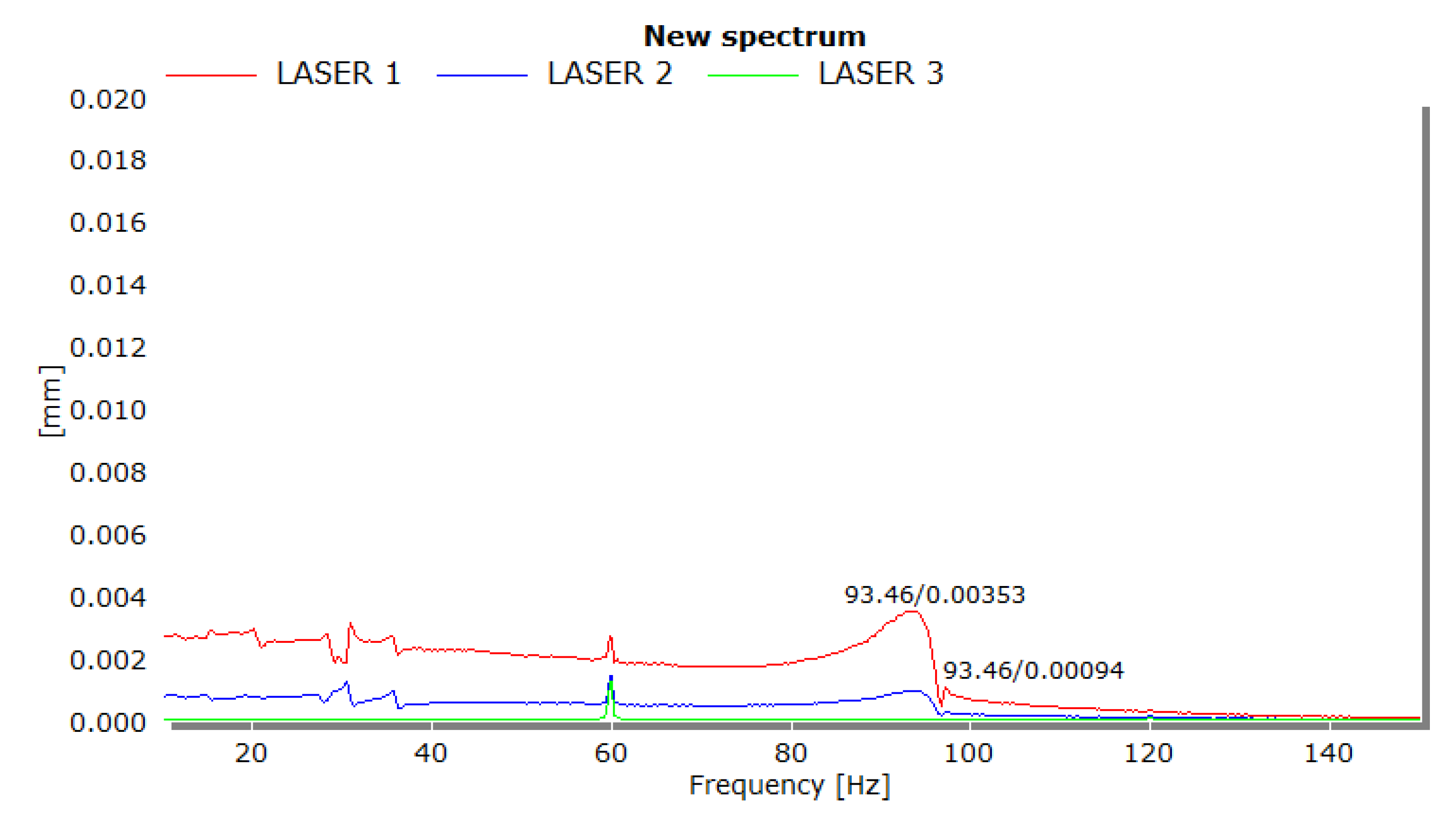 Experimental and Numerical Modal Analysis of a Composite Rocket Structure