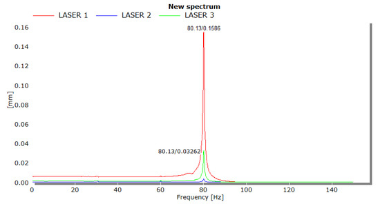 Experimental and Numerical Modal Analysis of a Composite Rocket Structure