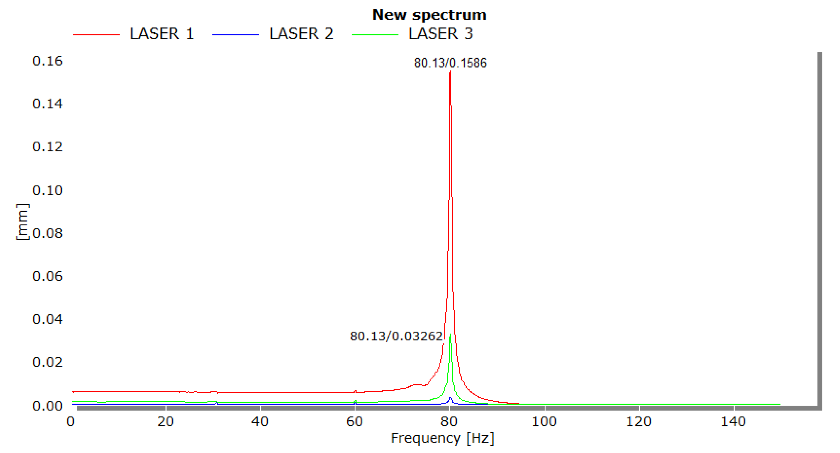 Experimental and Numerical Modal Analysis of a Composite Rocket Structure