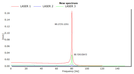 Experimental and Numerical Modal Analysis of a Composite Rocket Structure