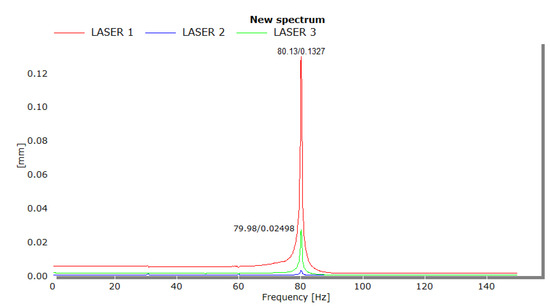 Experimental and Numerical Modal Analysis of a Composite Rocket Structure