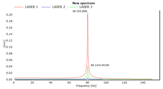 Experimental and Numerical Modal Analysis of a Composite Rocket Structure