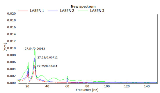 Experimental and Numerical Modal Analysis of a Composite Rocket Structure