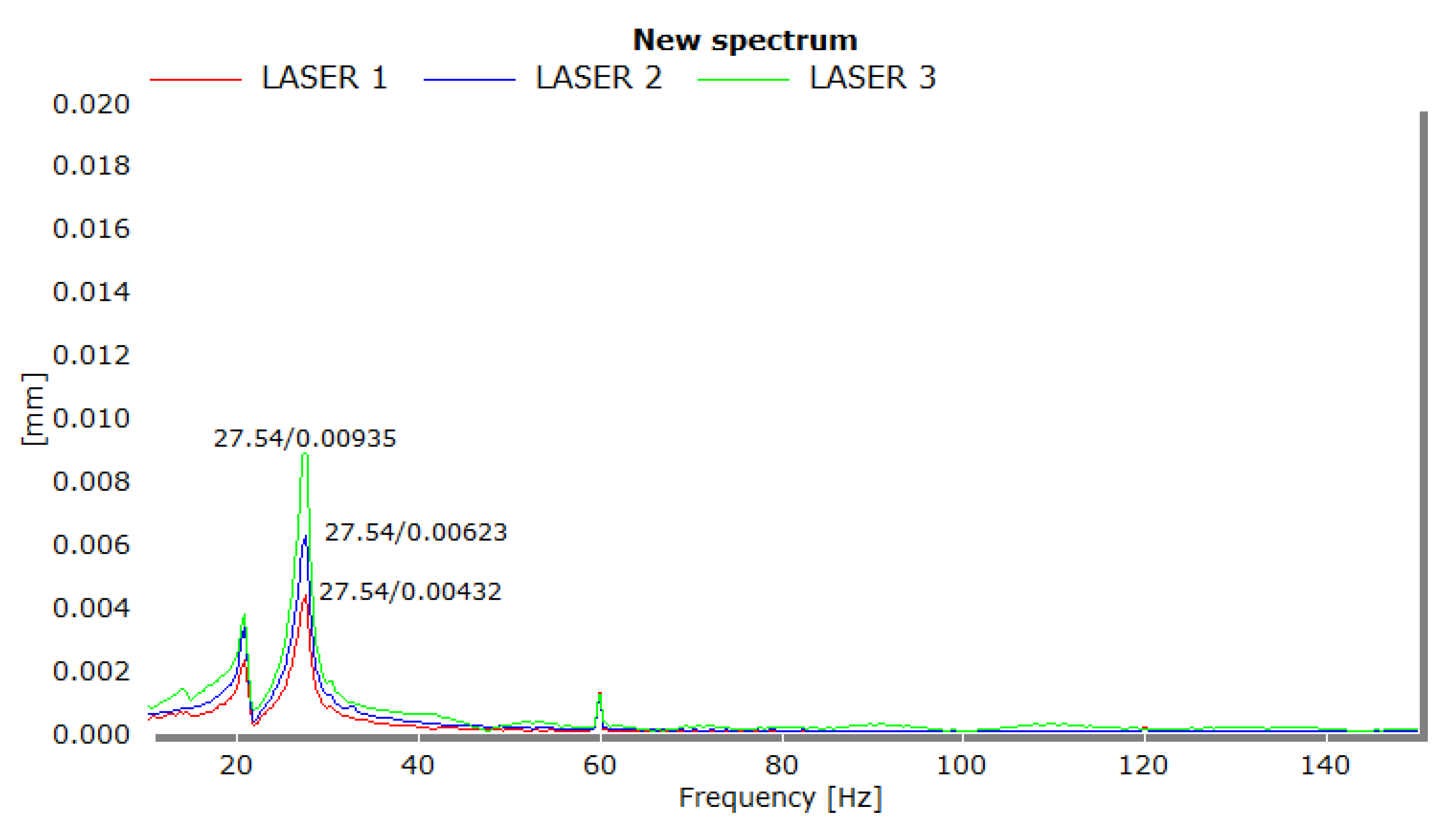 Experimental and Numerical Modal Analysis of a Composite Rocket Structure