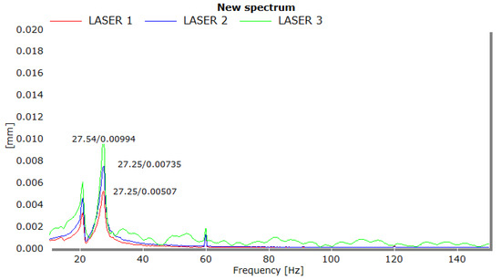 Experimental and Numerical Modal Analysis of a Composite Rocket Structure