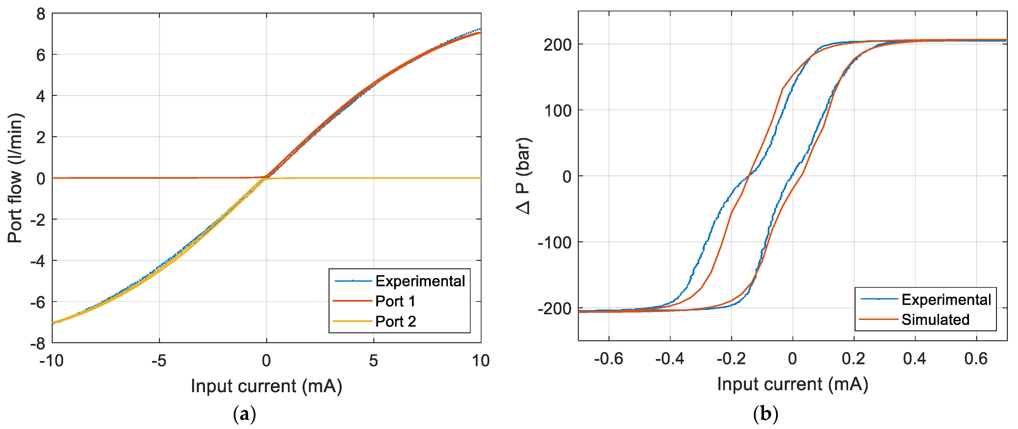 Aerospace | Free Full-Text | Development of a High-Performance Low ...