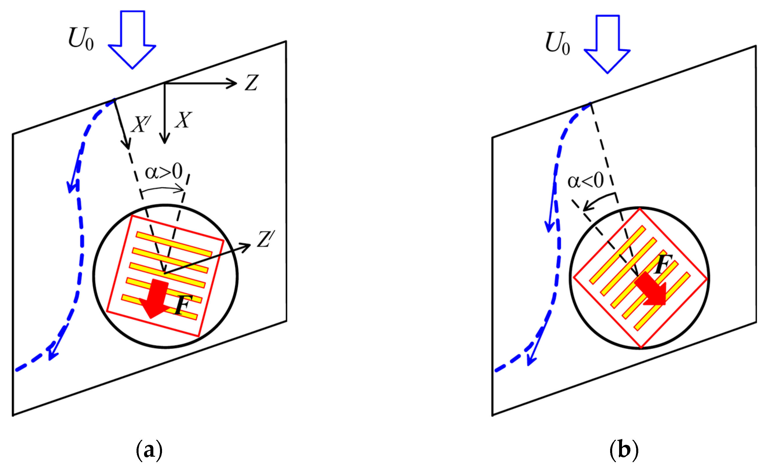 3D Turbulent Boundary Layer Separation Control by Multi-Discharge Plasma Actuator