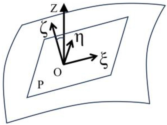 Experimental And Numerical Flutter Analysis Using Local Piston Theory With Viscous Correction