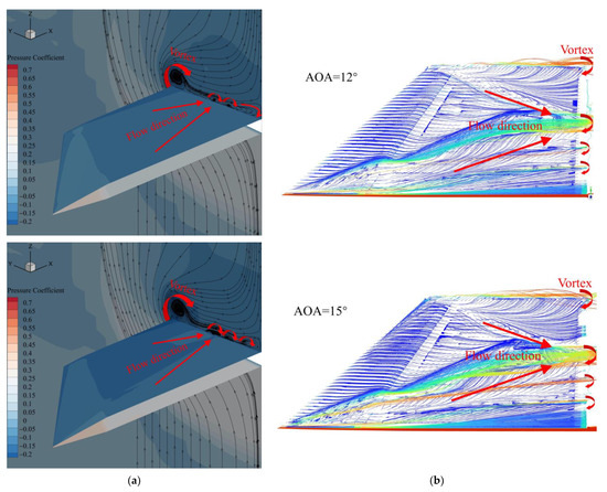 Experimental and Numerical Flutter Analysis Using Local Piston Theory with Viscous Correction