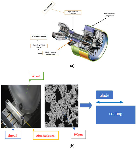 Microstructure Image-Based Finite Element Methodology to Design Abradable Coatings for Aero Engines