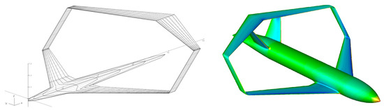 Preliminary Analysis of the Stability and Controllability of a Box-Wing ...
