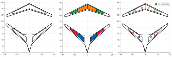 Preliminary Analysis of the Stability and Controllability of a Box-Wing ...