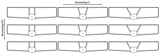 Preliminary Analysis of the Stability and Controllability of a Box-Wing ...