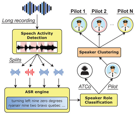 An Automatic Speaker Clustering Pipeline for the Air Traffic Communication Domain