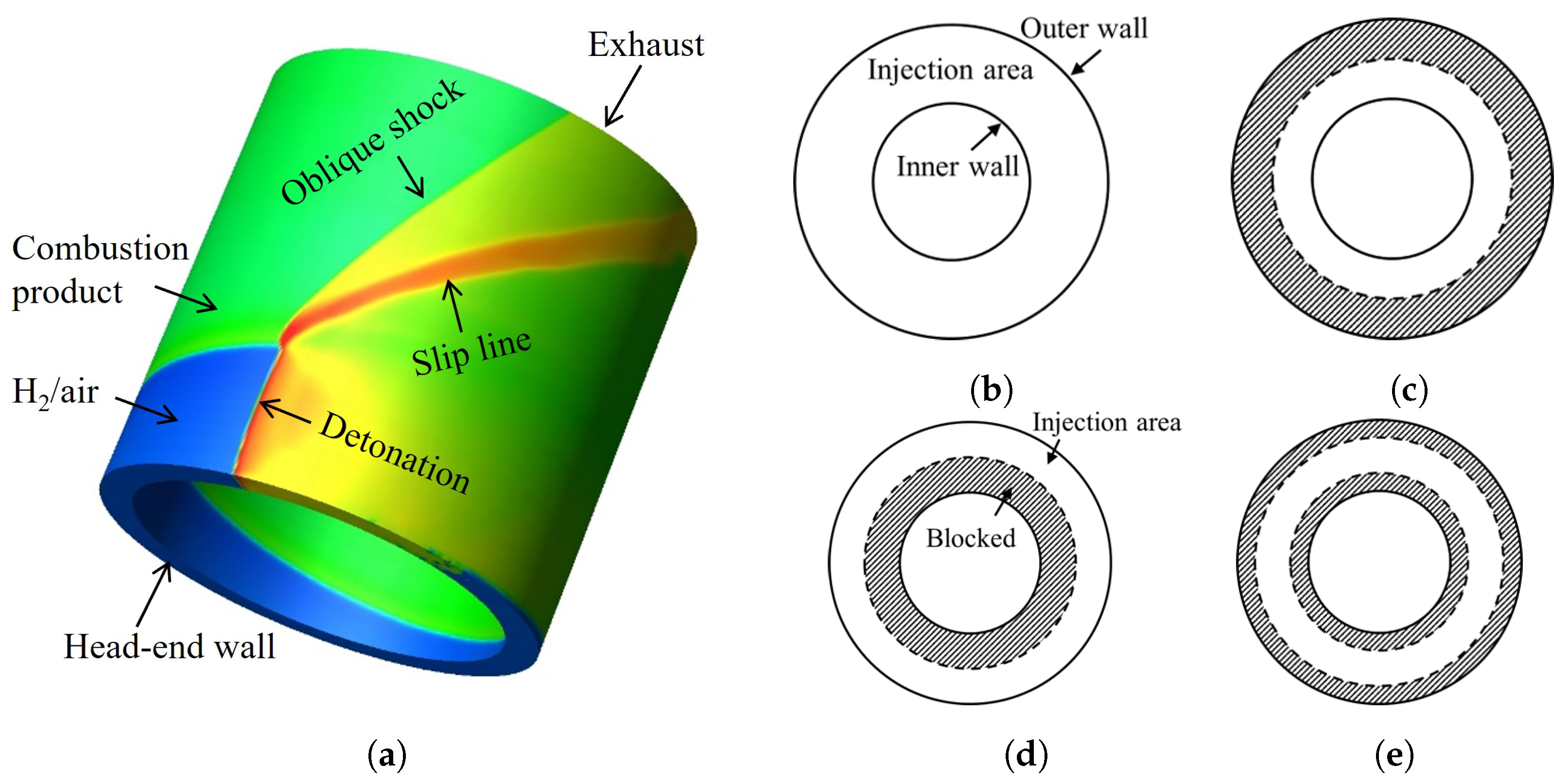 Numerical Study of the Effects of Injection Conditions on Rotating Detonation Engine Propulsive ...