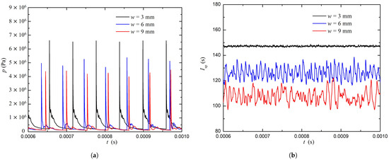 Numerical Study of the Effects of Injection Conditions on Rotating ...