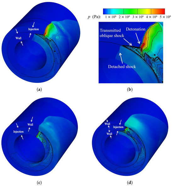 Numerical Study of the Effects of Injection Conditions on Rotating Detonation Engine Propulsive ...
