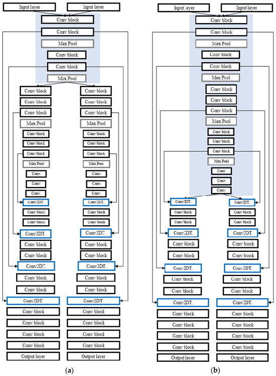 Deep Learning-Based Semantic Segmentation of Urban Areas Using ...
