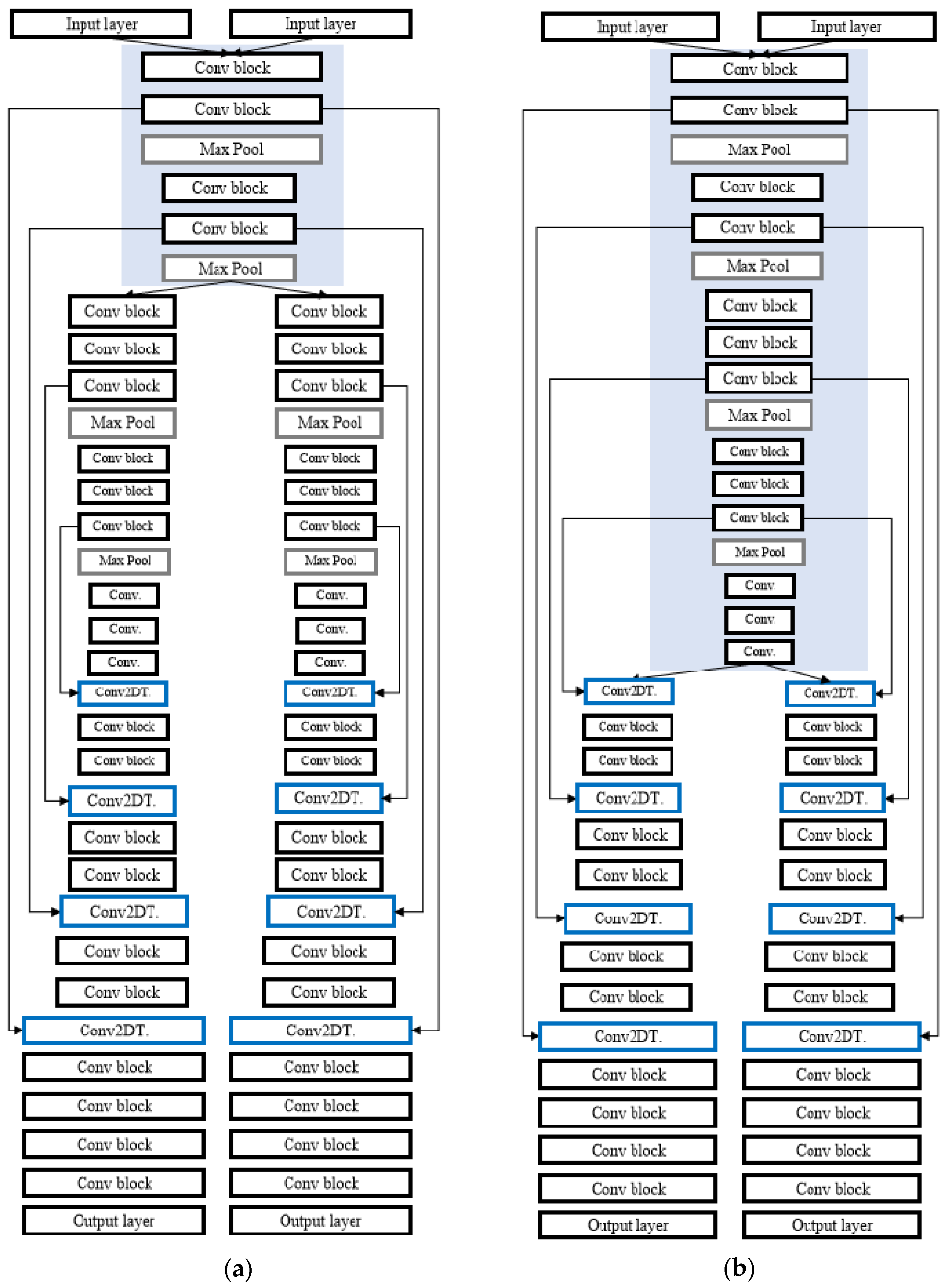 Deep Learning-Based Semantic Segmentation of Urban Areas Using ...