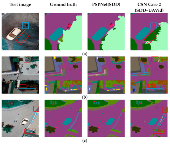 Deep Learning Based Semantic Segmentation Of Urban Areas Using Heterogeneous Unmanned Aerial