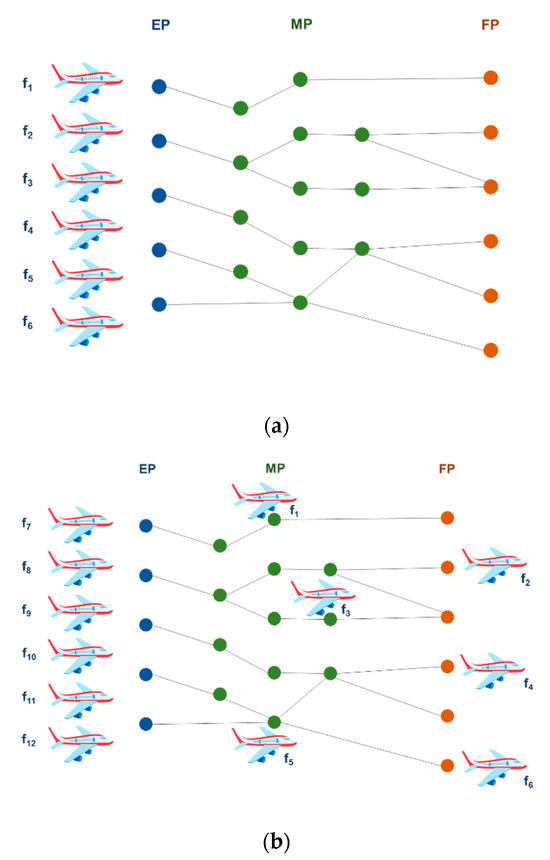 Optimal Sequencing of Arrival Flights at Metroplex Airports: A Study on ...