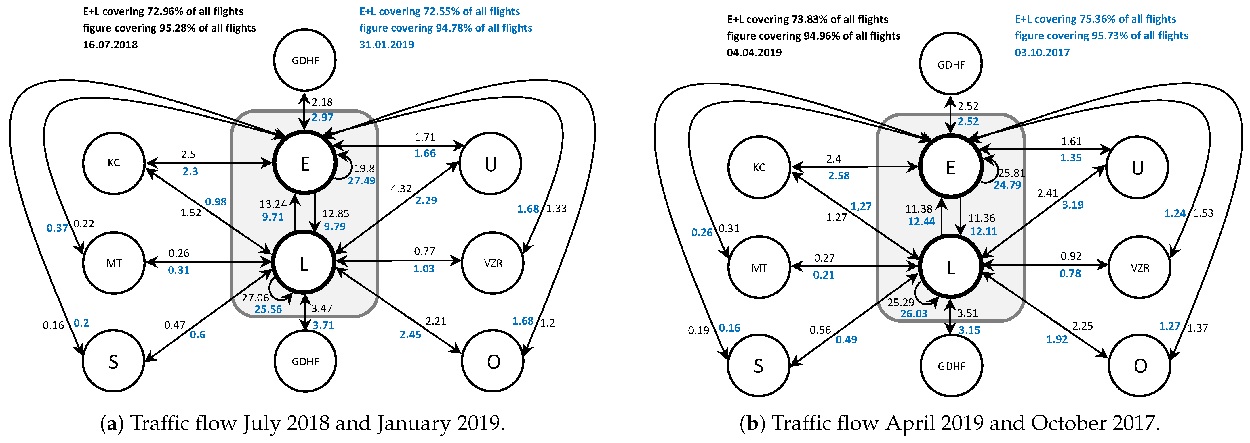 A Hybrid Gate-to-Gate Simulation Environment for the Air Traffic System