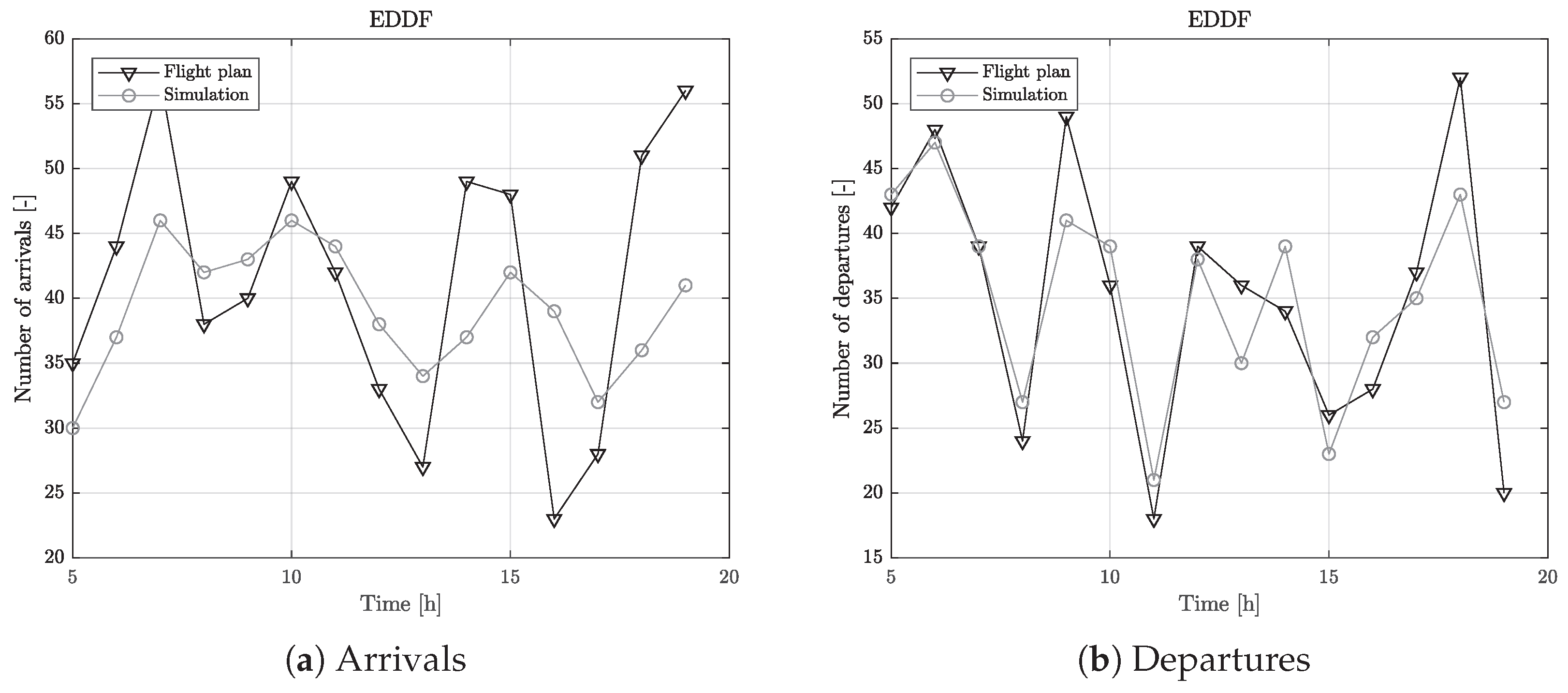 A Hybrid Gate-to-Gate Simulation Environment for the Air Traffic System