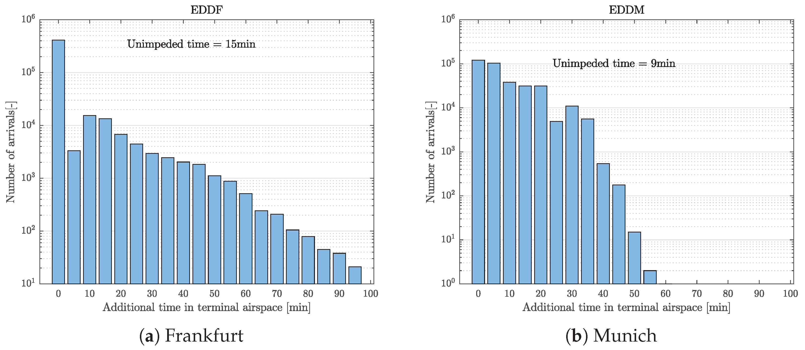 A Hybrid Gate-to-Gate Simulation Environment for the Air Traffic System