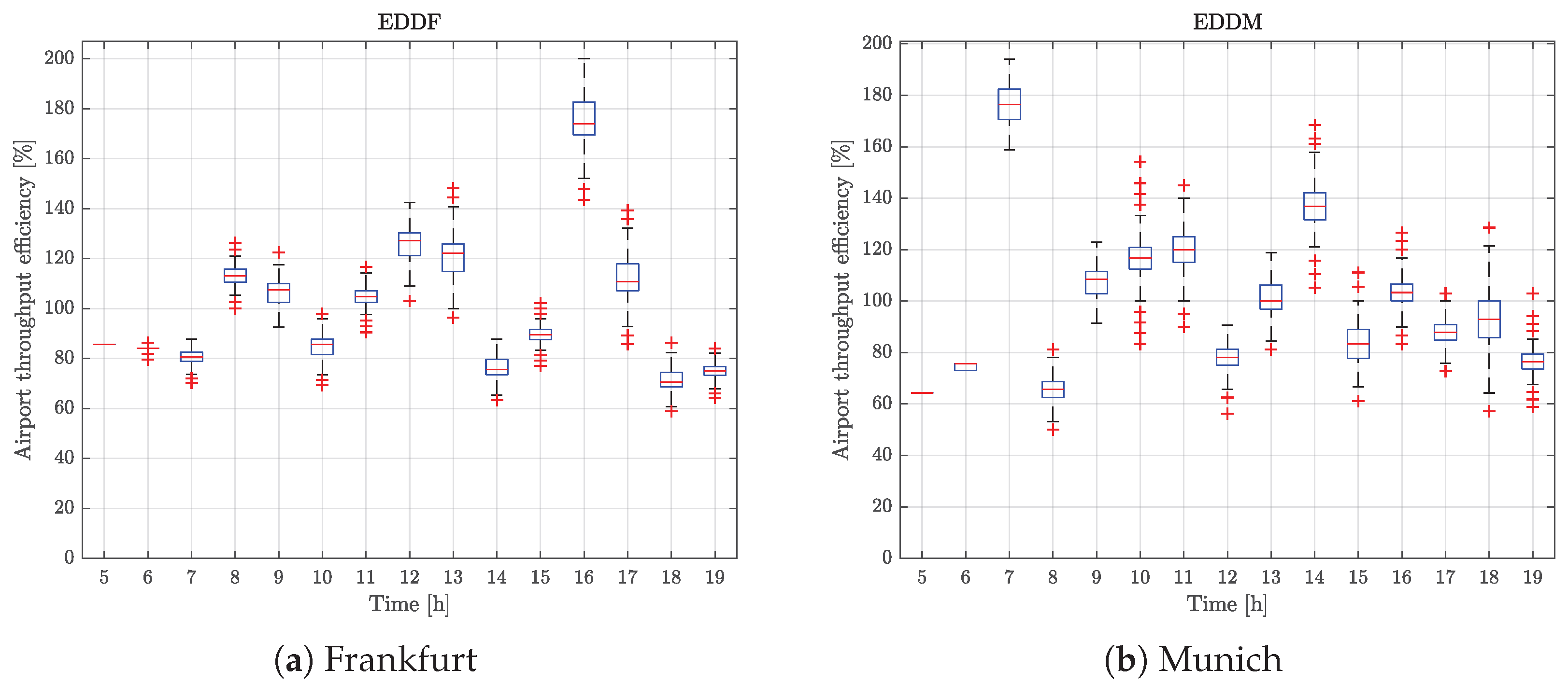A Hybrid Gate-to-Gate Simulation Environment for the Air Traffic System