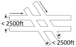 A Hybrid Gate-to-Gate Simulation Environment for the Air Traffic System