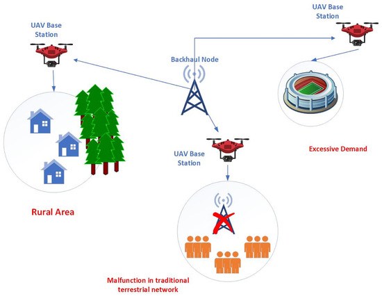 AI-Enabled Interference Mitigation for Autonomous Aerial Vehicles in Urban 5G Networks