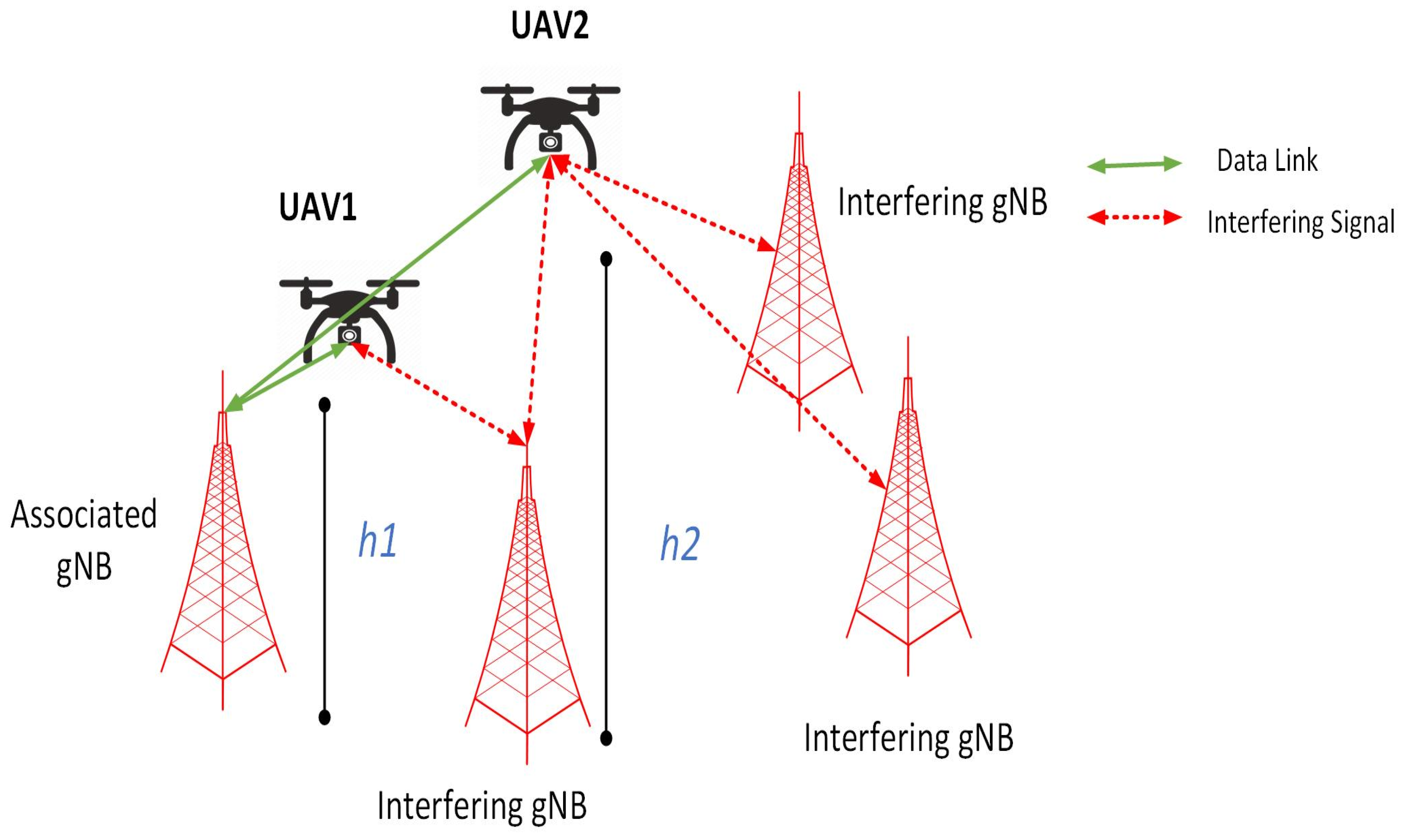 AI-Enabled Interference Mitigation for Autonomous Aerial Vehicles in Urban 5G Networks