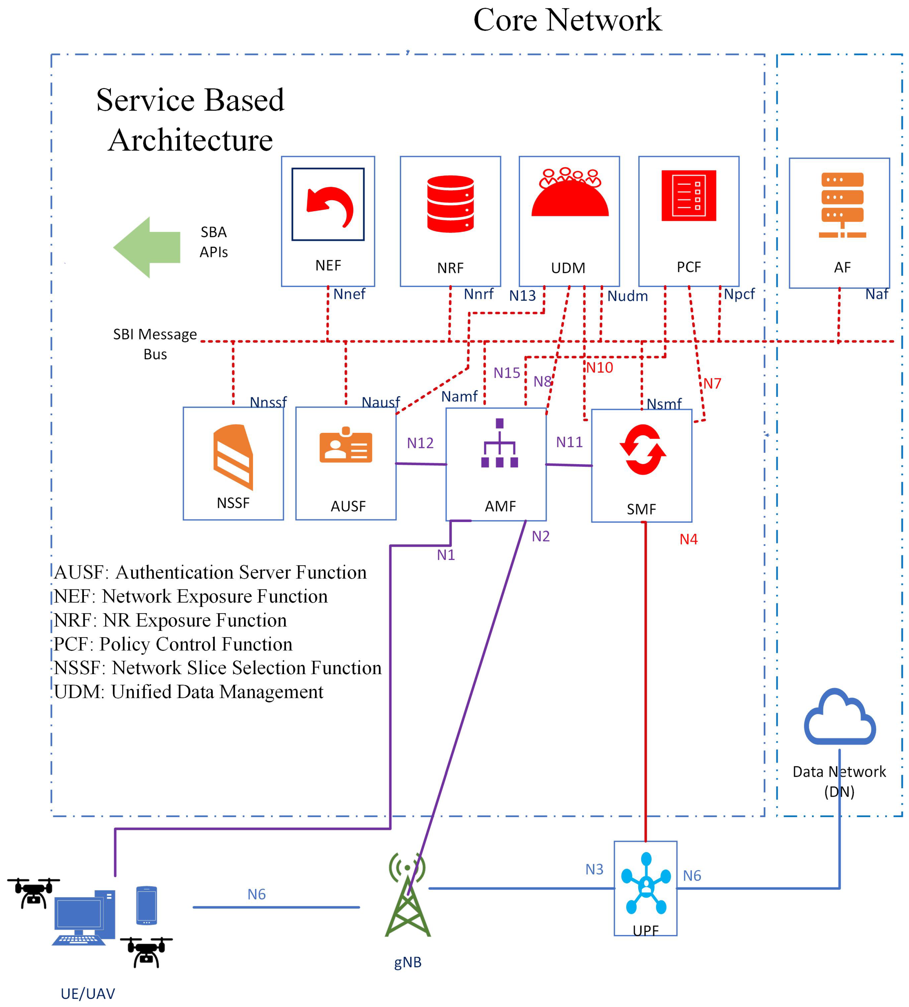 AI-Enabled Interference Mitigation for Autonomous Aerial Vehicles in Urban 5G Networks