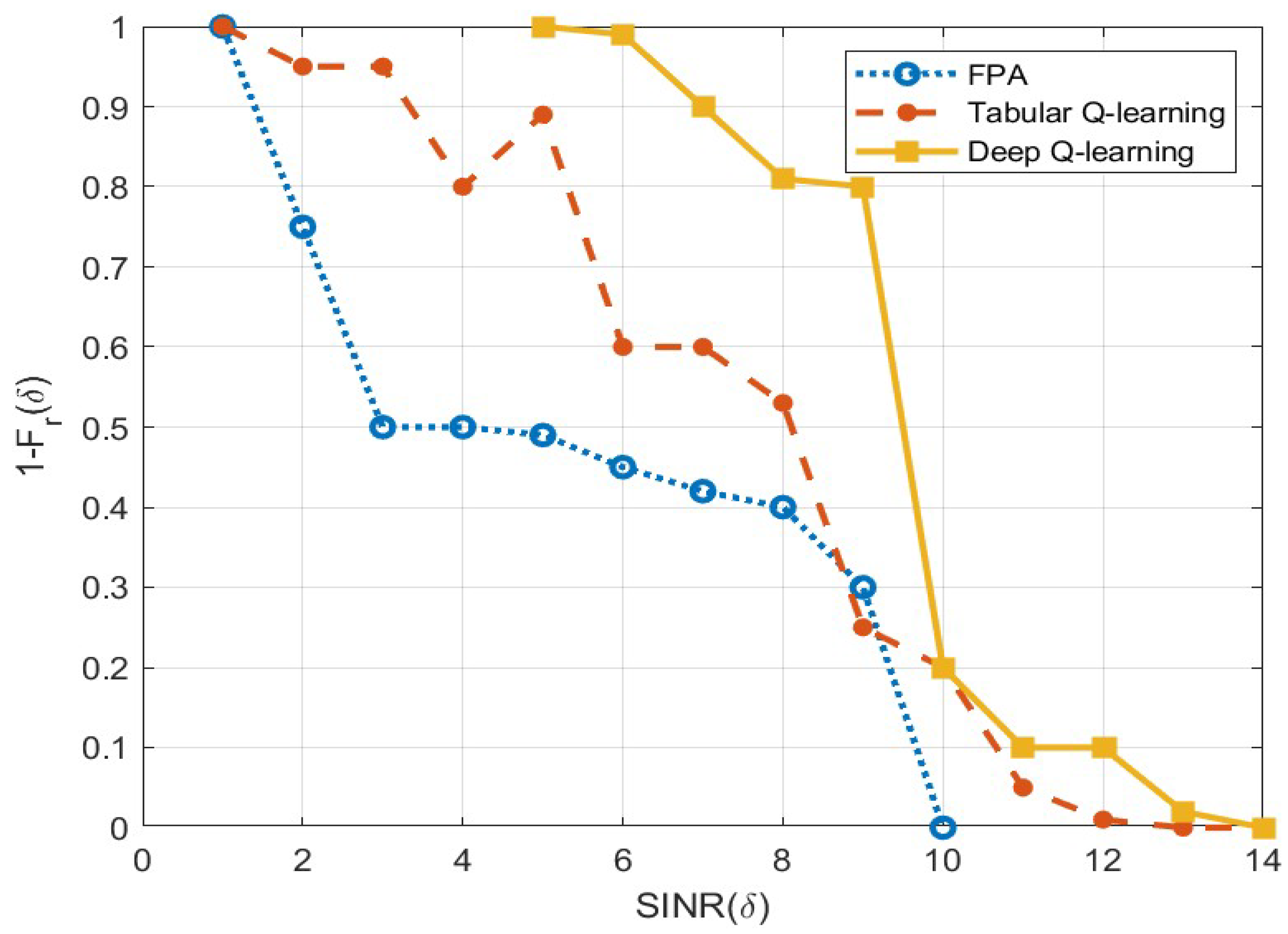 AI-Enabled Interference Mitigation for Autonomous Aerial Vehicles in ...