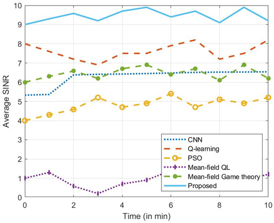 AI-Enabled Interference Mitigation for Autonomous Aerial Vehicles in ...