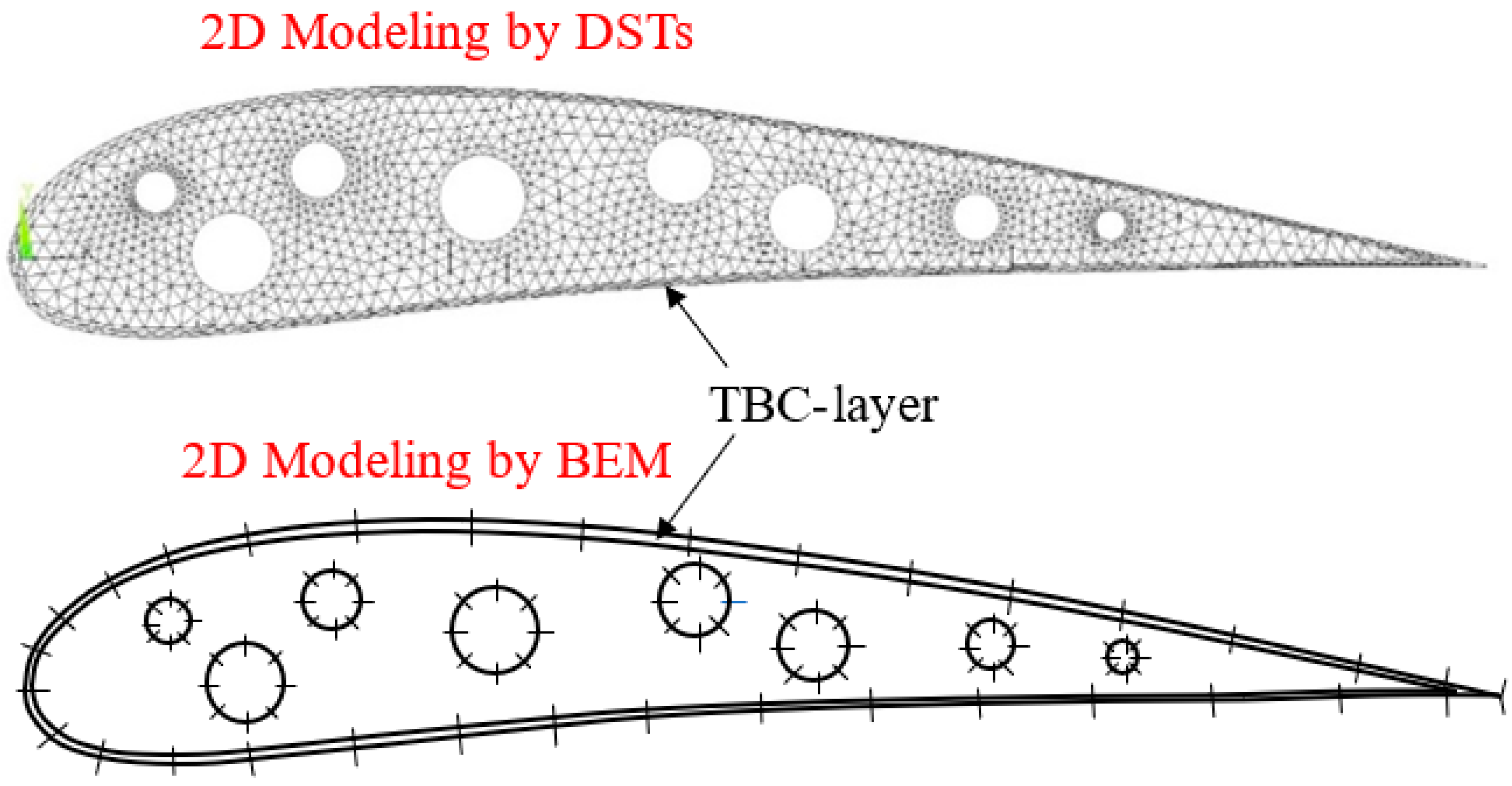 Efficient BEM Modeling of the Heat Transfer in the Turbine Blades of ...