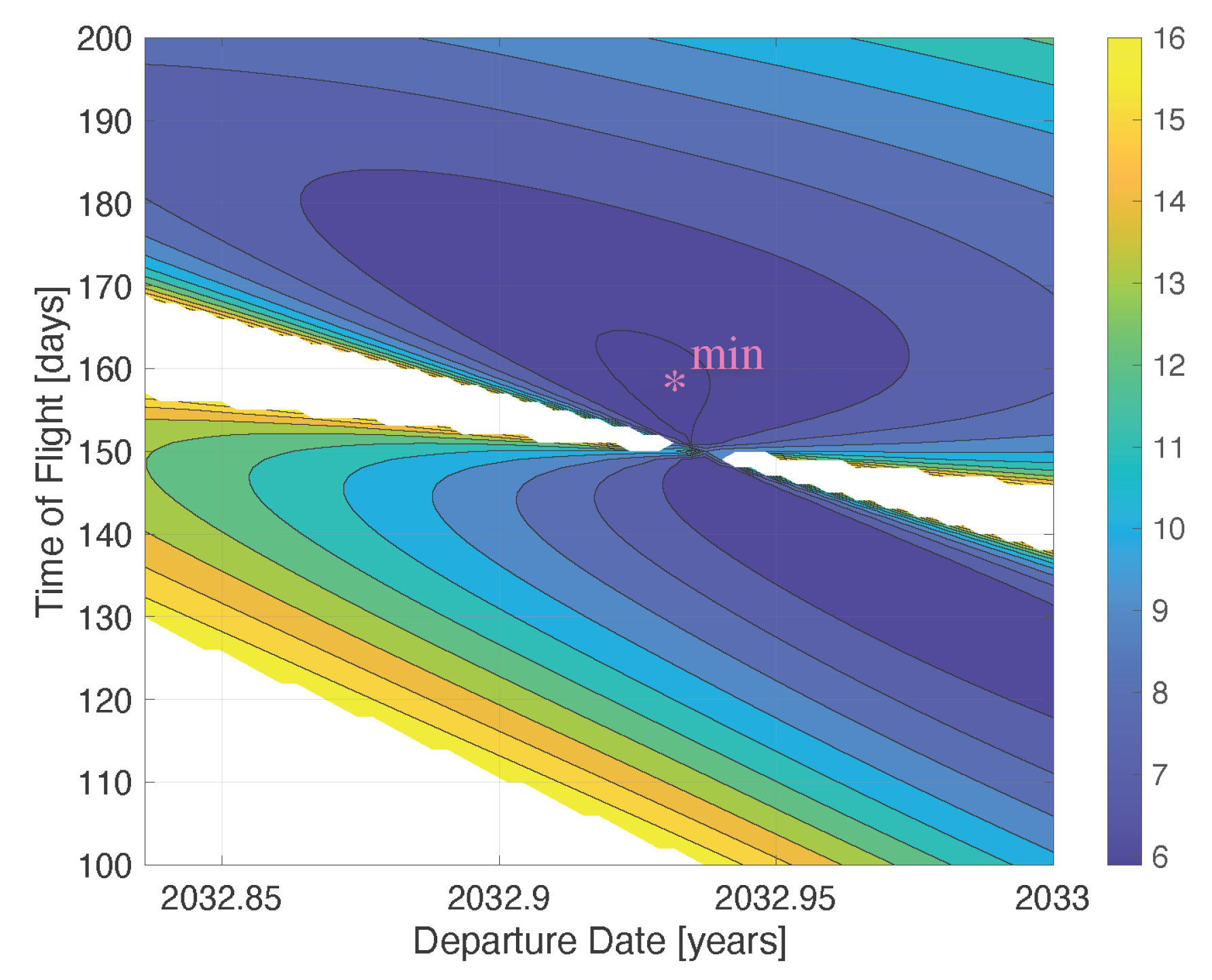 Earth-Venus Mission Analysis via Weak Capture and Nonlinear Orbit Control
