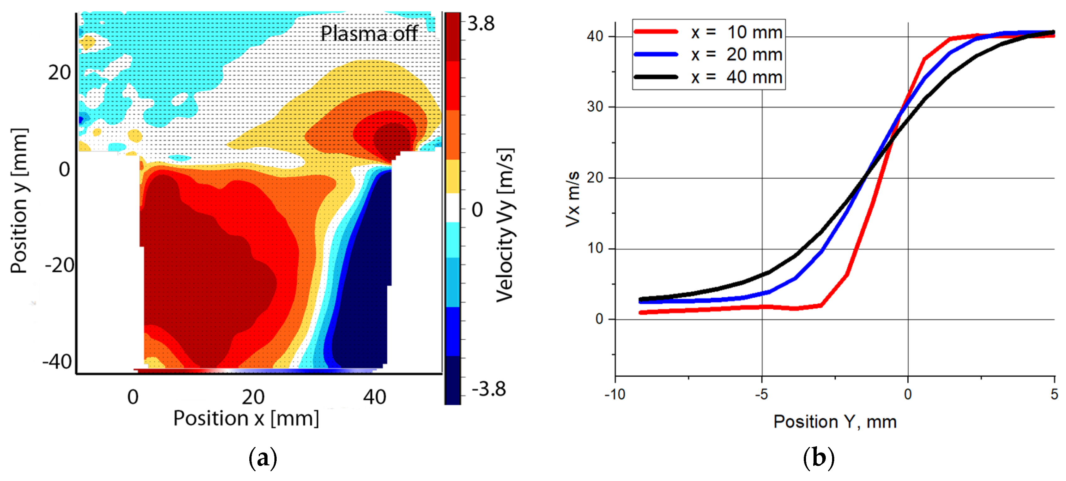Closed-Loop Cavity Shear Layer Control Using Plasma Dielectric Barrier ...
