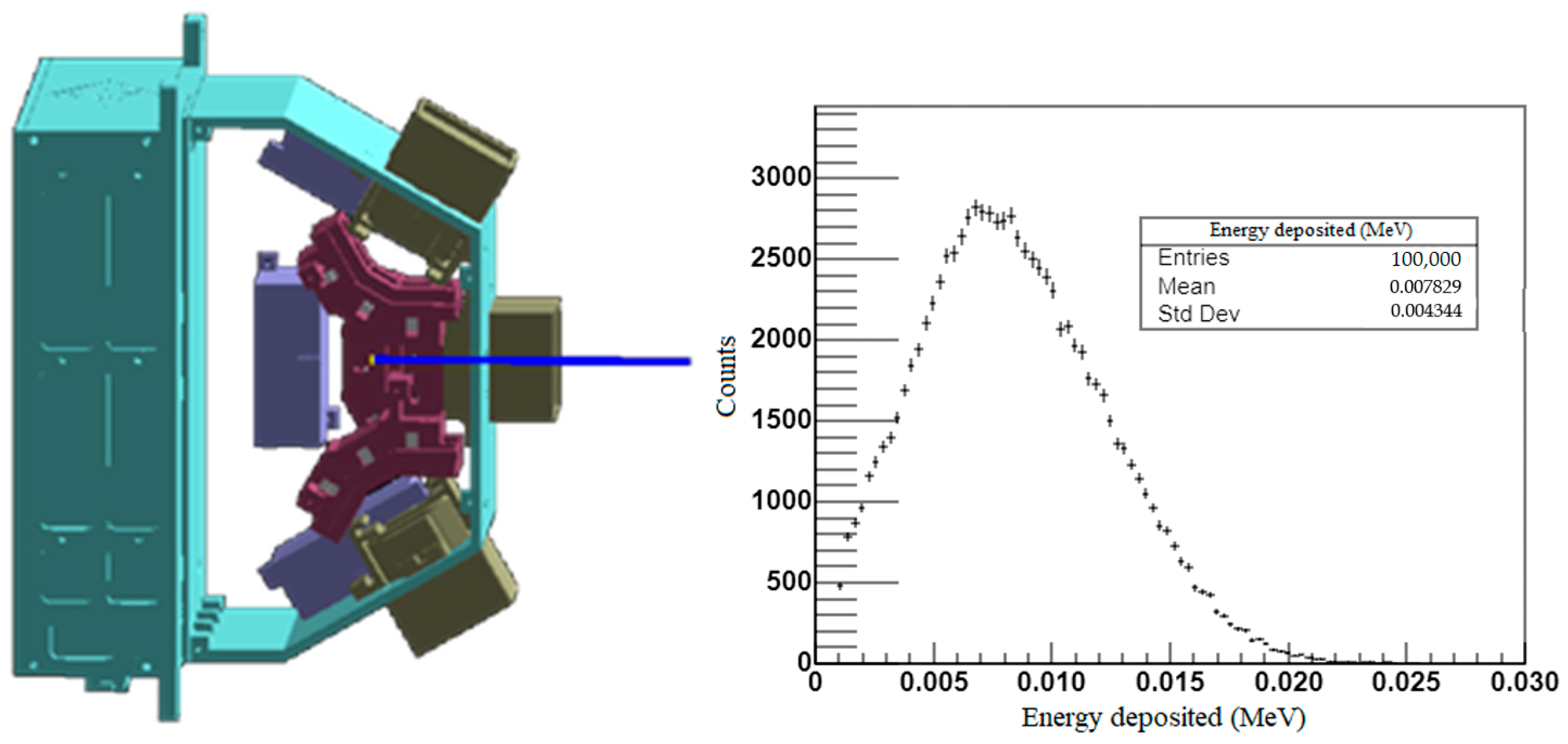 Medium-Energy Proton Detector Onboard the FY-4B Satellite