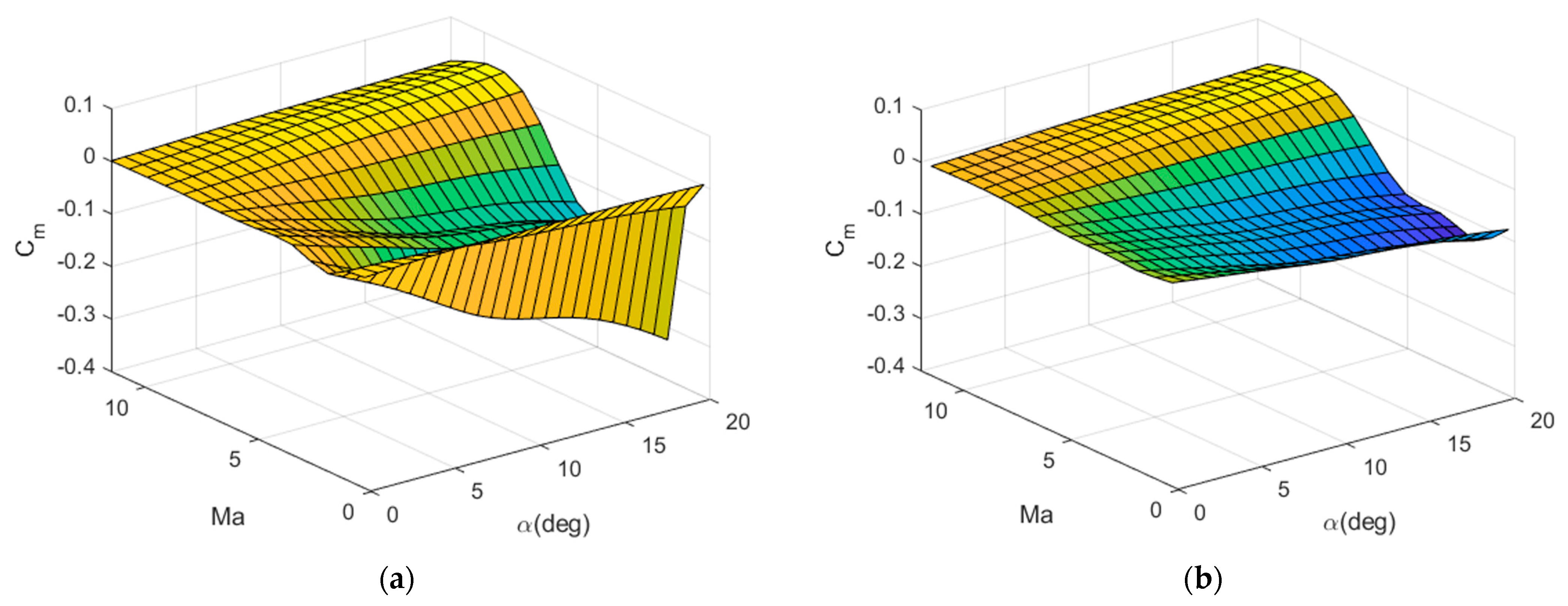 Aerospace | Free Full-Text | Adaptive Neural Network-Based Sliding Mode ...