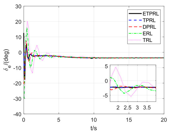 Adaptive Neural Network-Based Sliding Mode Backstepping Control for Near-Space Morphing Vehicle