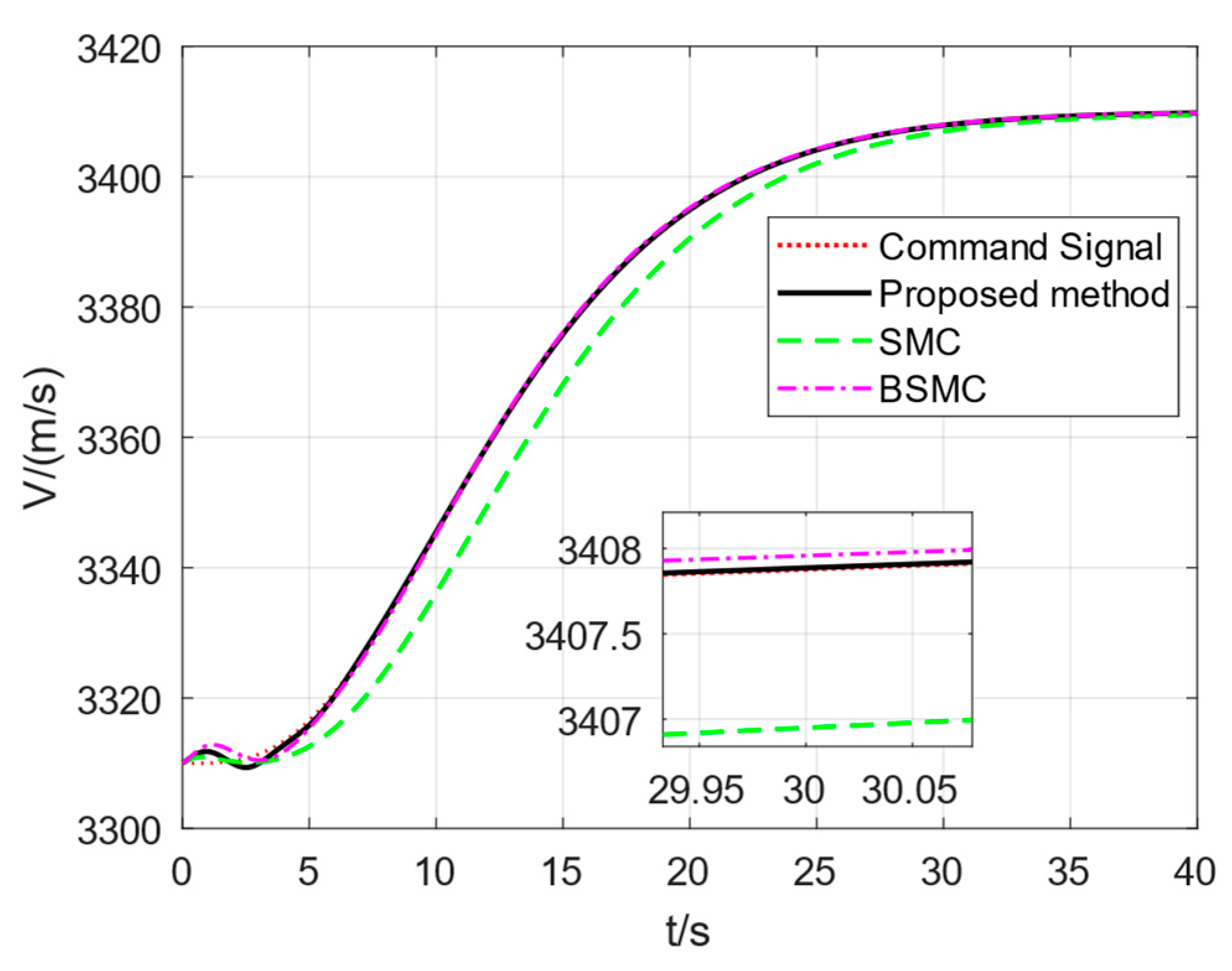 Adaptive Neural Network Based Sliding Mode Backstepping Control For