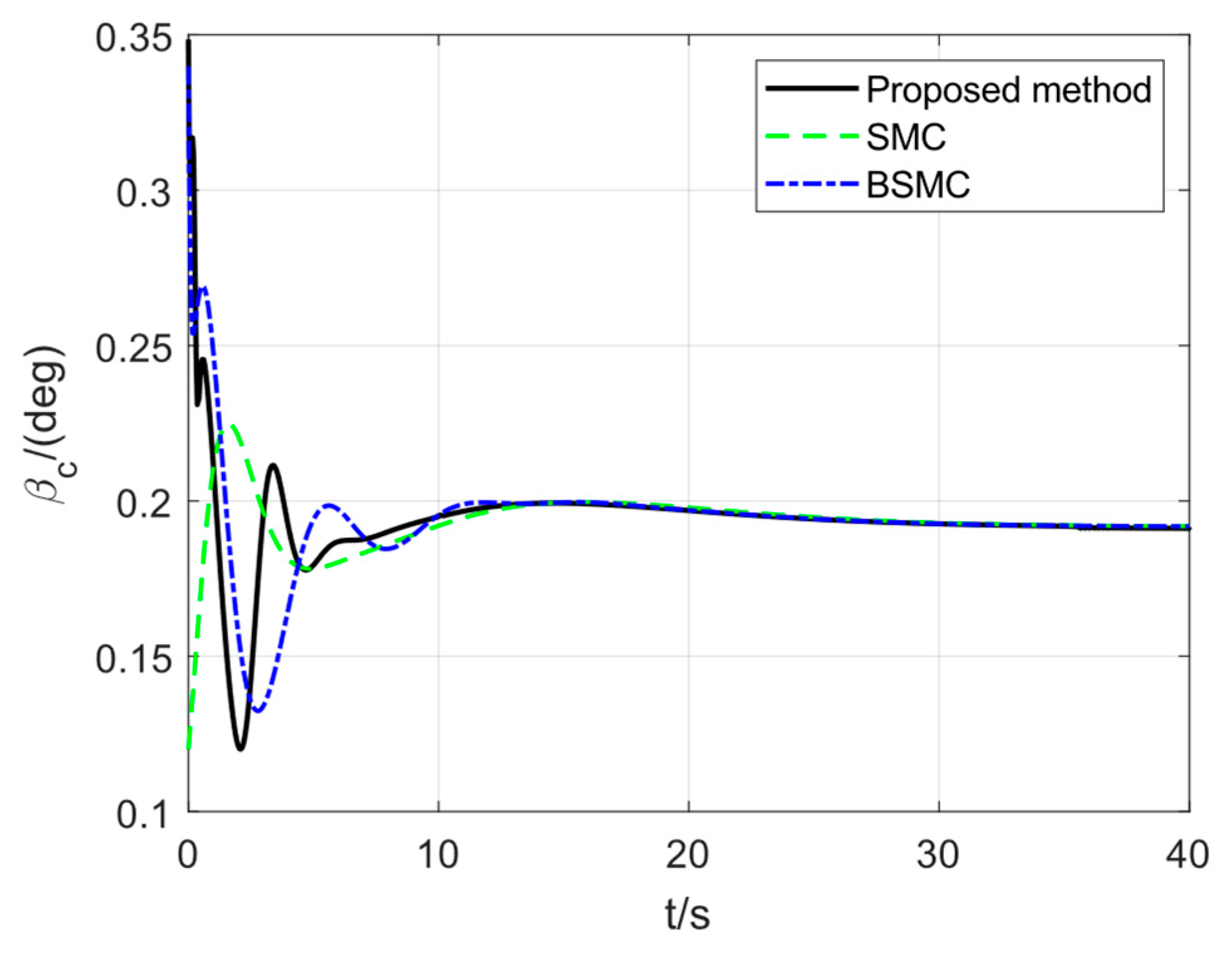 Aerospace | Free Full-Text | Adaptive Neural Network-Based Sliding Mode ...