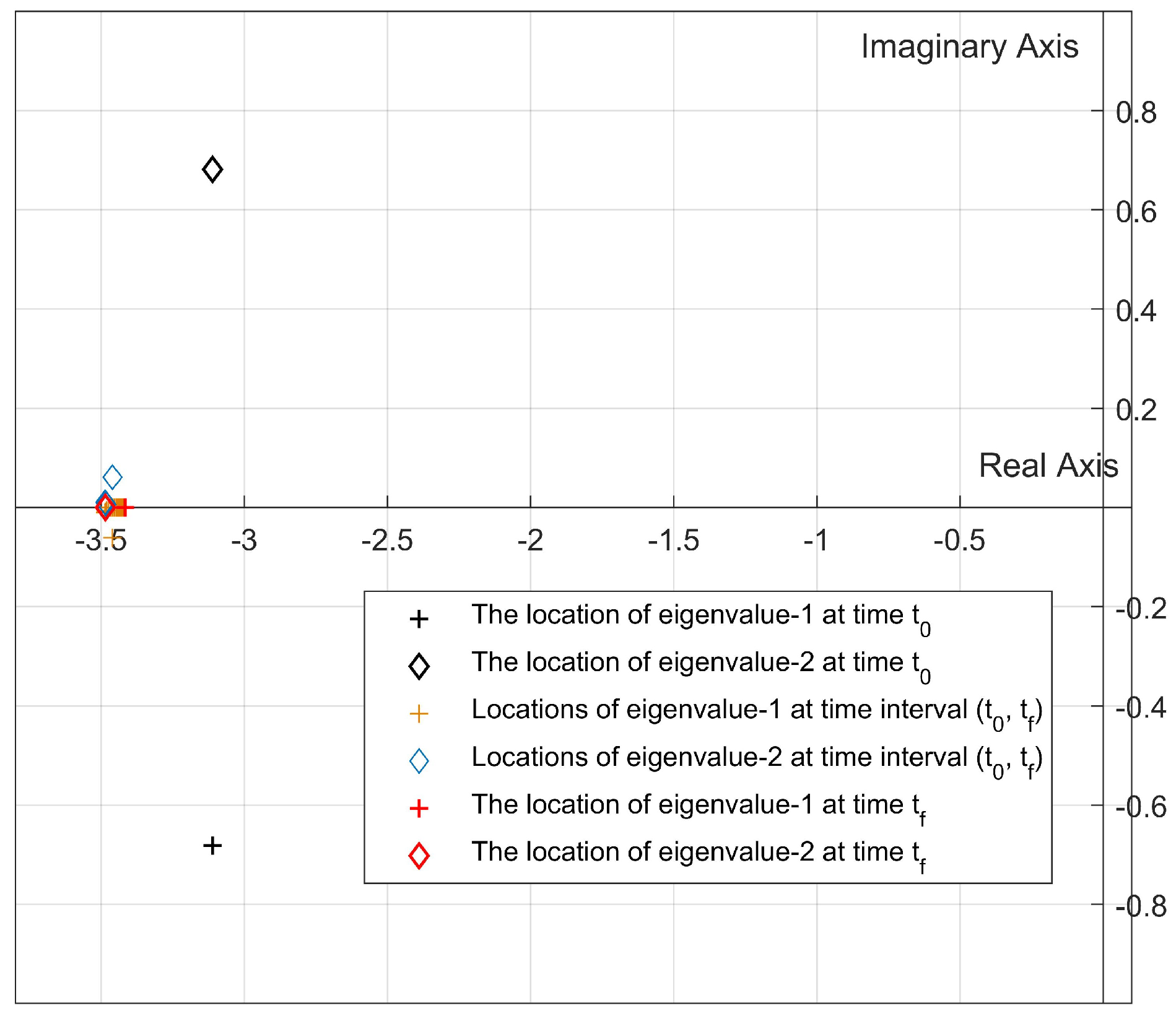 An Extension Algorithm of Regional Eigenvalue Assignment Controller Design for Nonlinear Systems