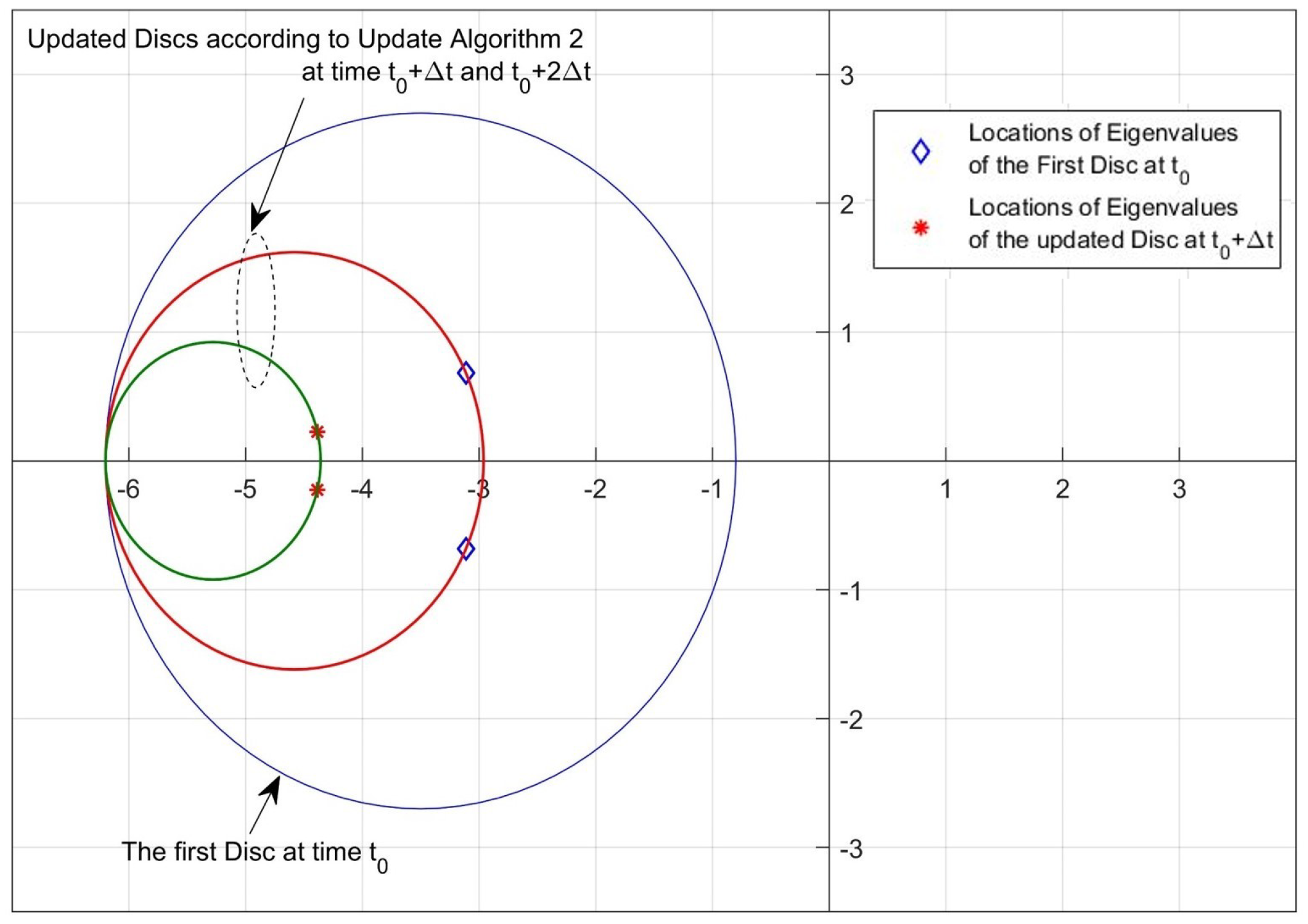Aerospace | Free Full-Text | An Extension Algorithm of Regional ...